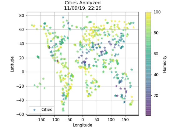 Weather Analysis Visualization